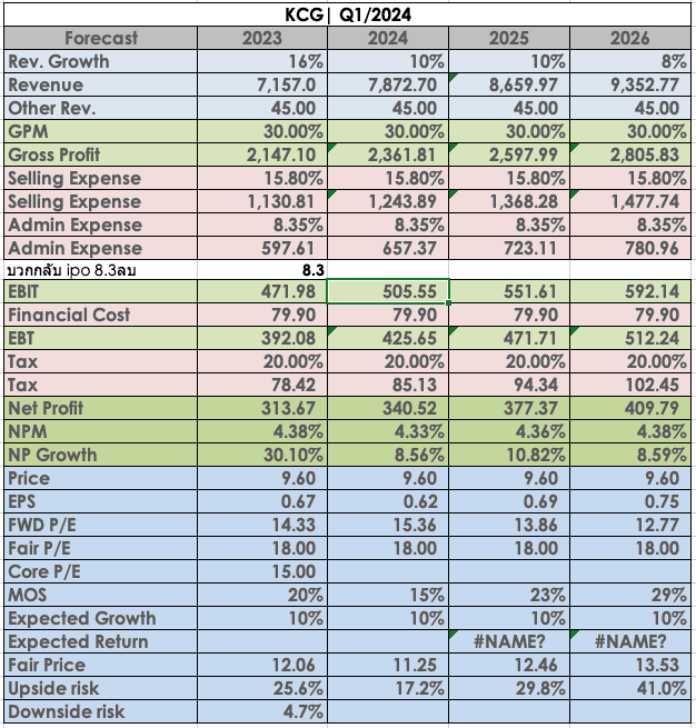 KCG – “หุ้นรายตัว” โดยชาวบานาเนี่ยน – ลงทุนกล้วยๆ – คอร์สอบรมลงทุนหุ้นเน้นคุณค่าวีไอ VI Forum